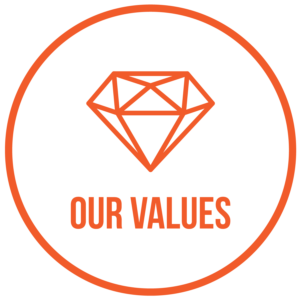 About Us – Bizzell US